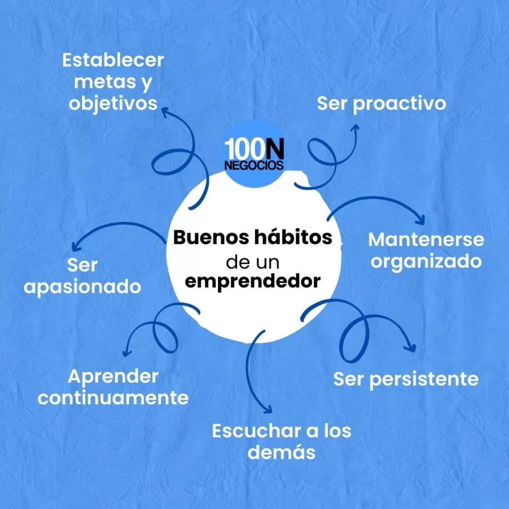 10 ideas de negocio rentables y fáciles de emprender en 2023